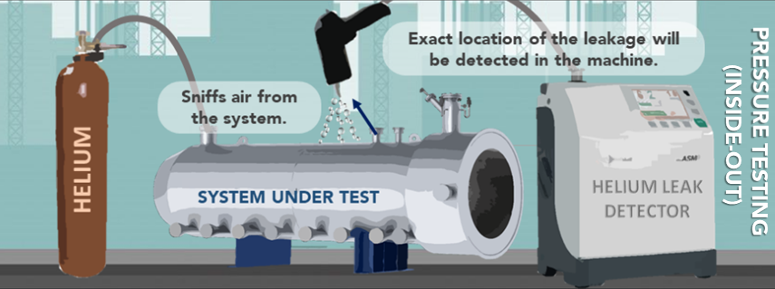 Helium Leak Test: Techniques and Components
