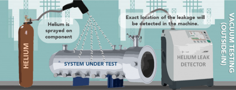 Helium Leak Test: Techniques and Components